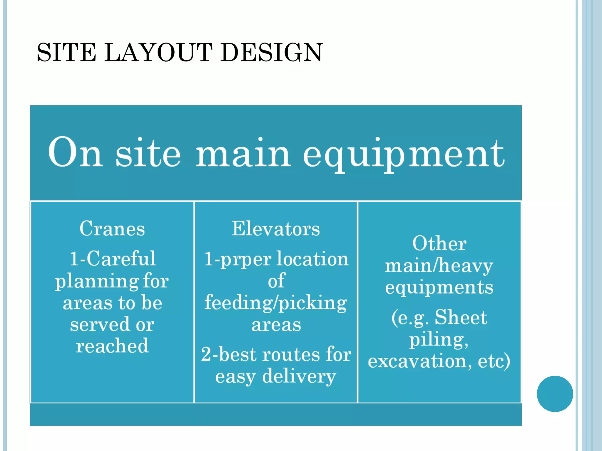 113 site layout design | PPT