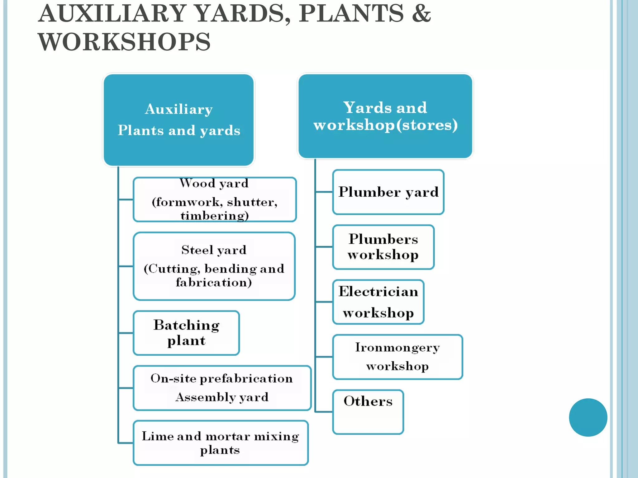 113 site layout design | PPT