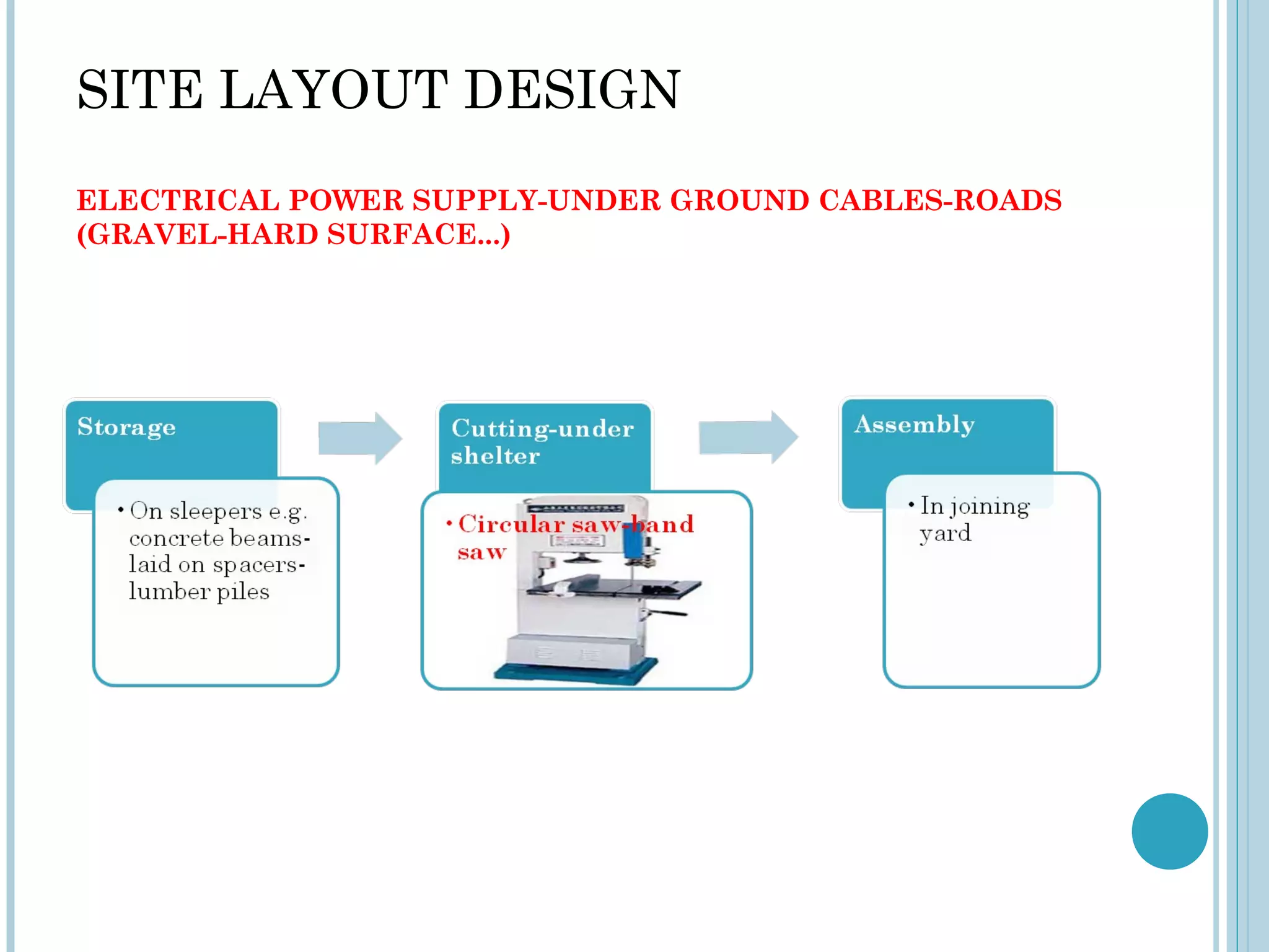 113 site layout design | PPT