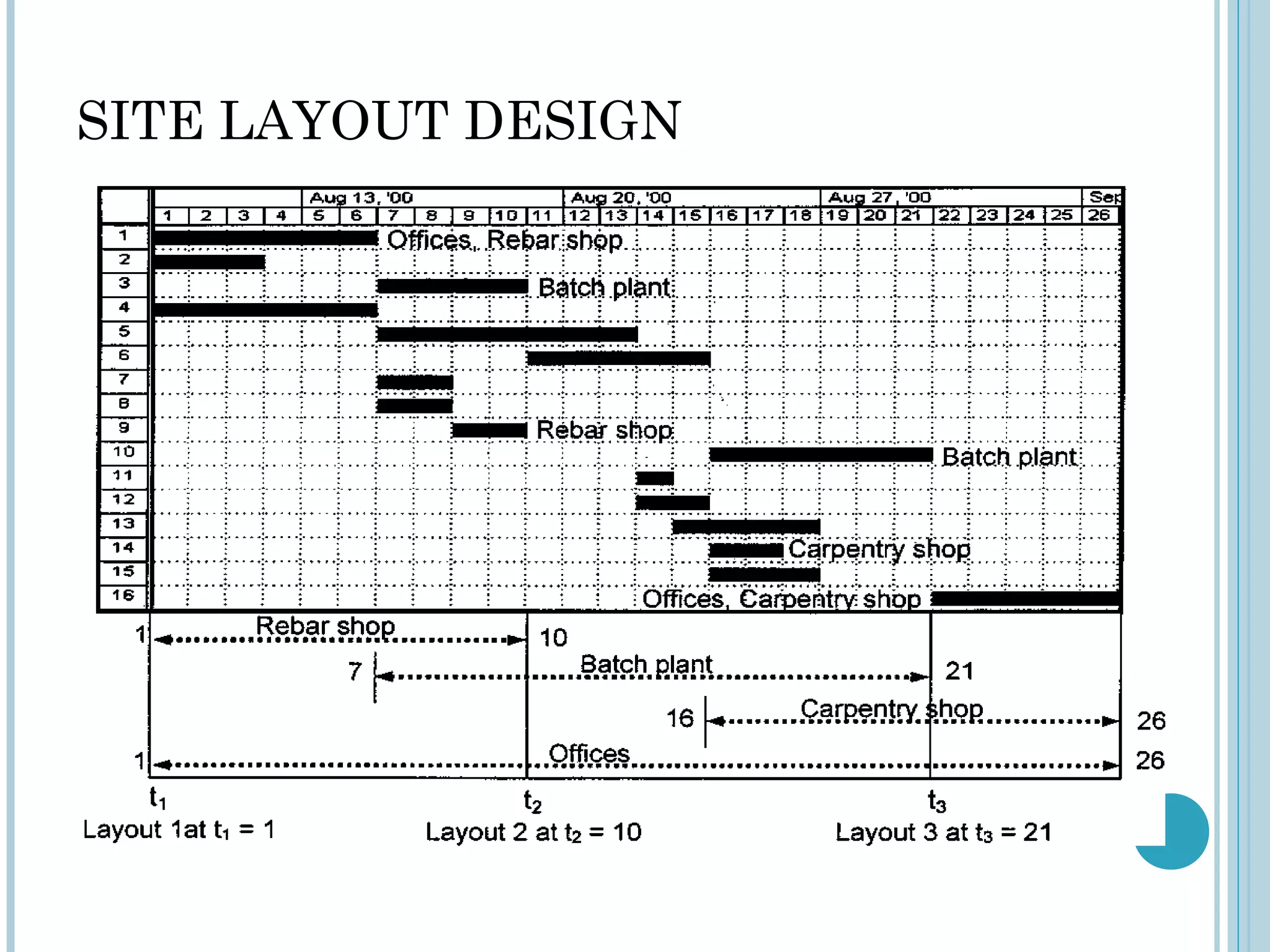 113 site layout design | PPT