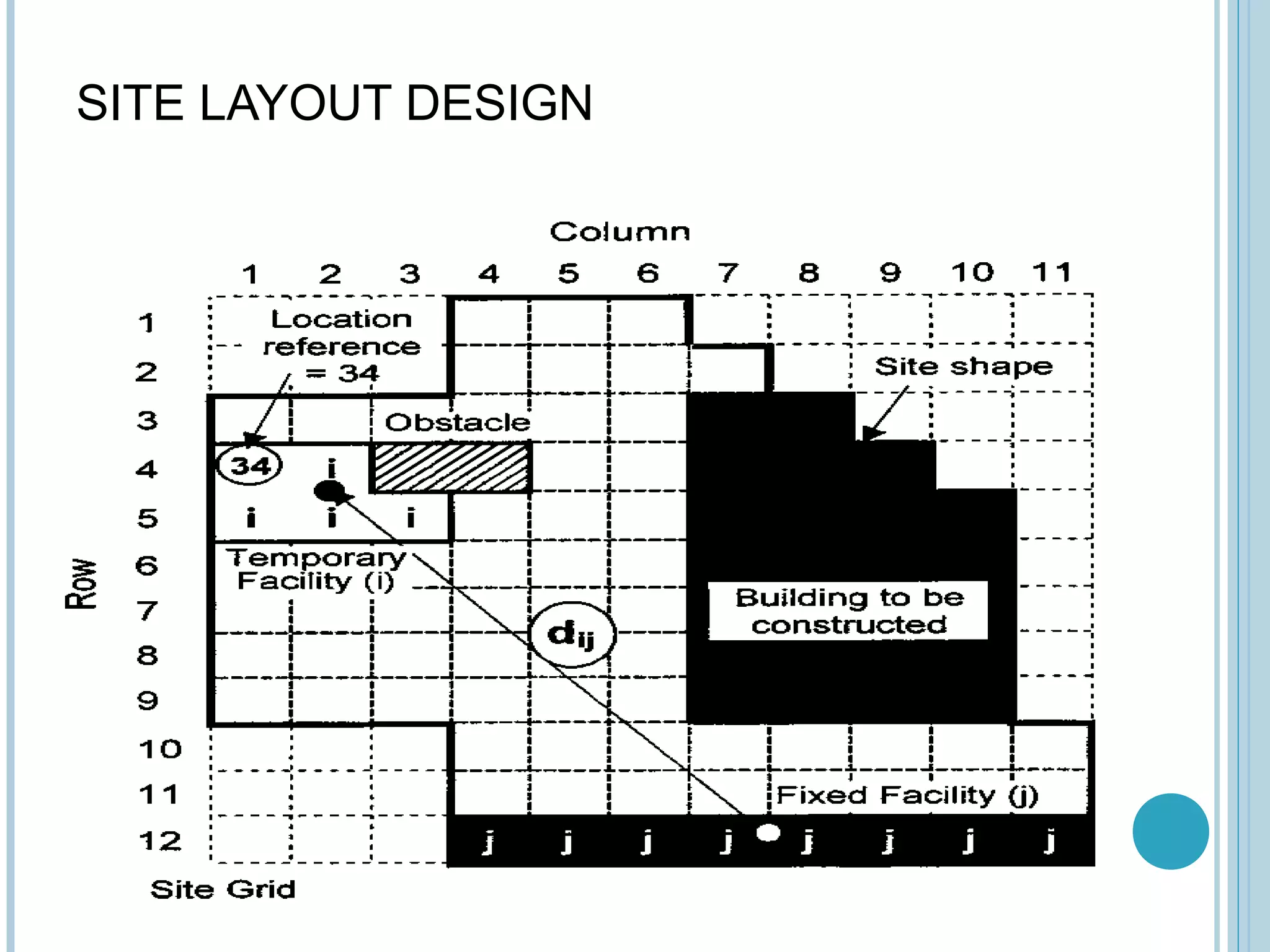 113 site layout design | PPT