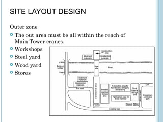 113 site layout design | PPT