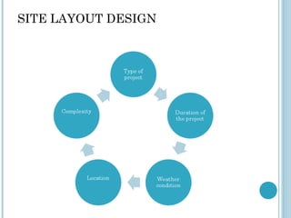 113 site layout design | PPT