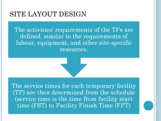 113 site layout design | PPT