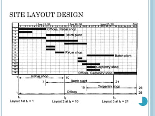 113 site layout design | PPT