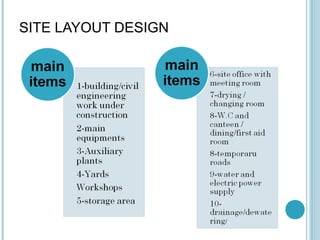 113 site layout design | PPT