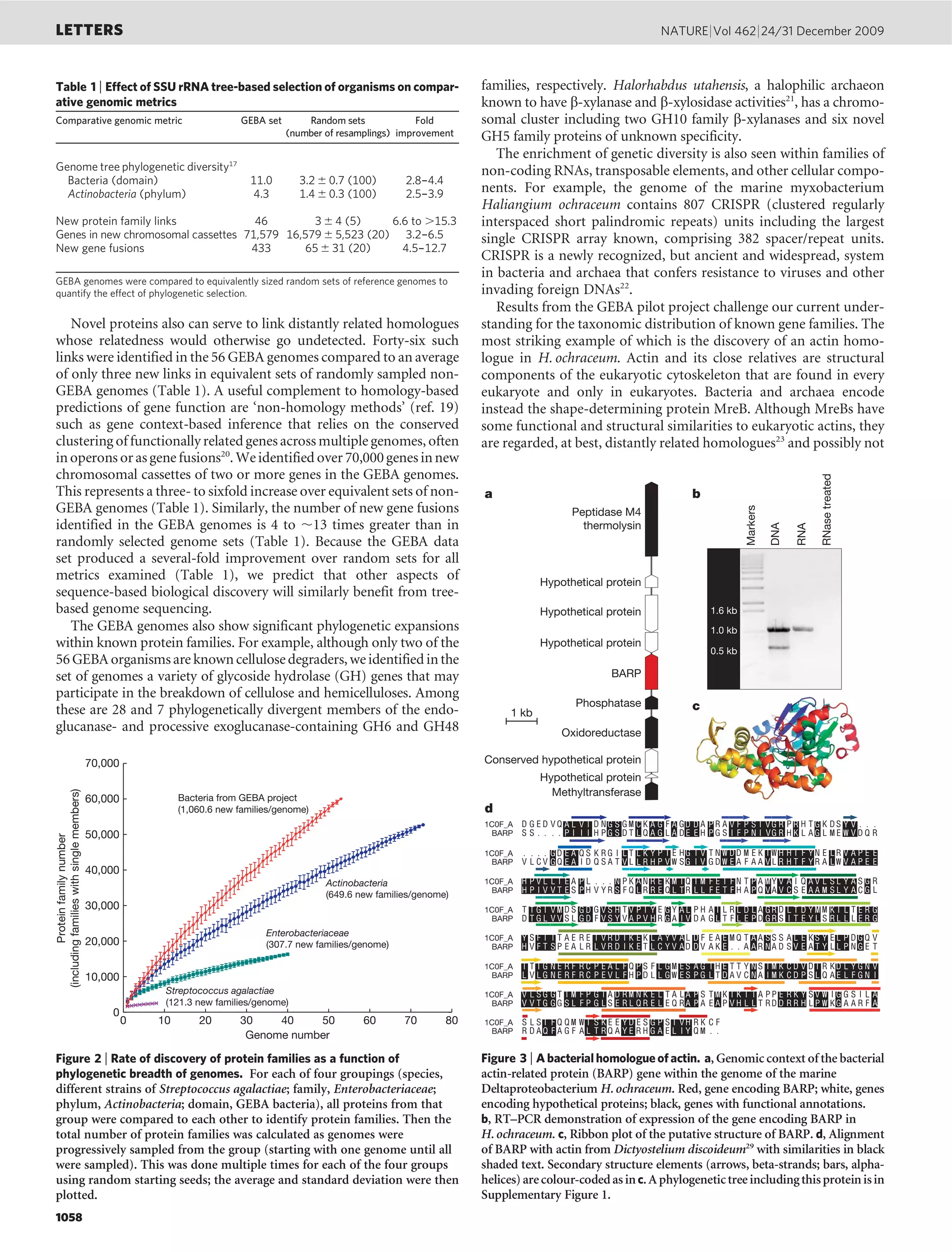 A phylogeny driven genomic encyclopedia of bacteria and archaea | PDF