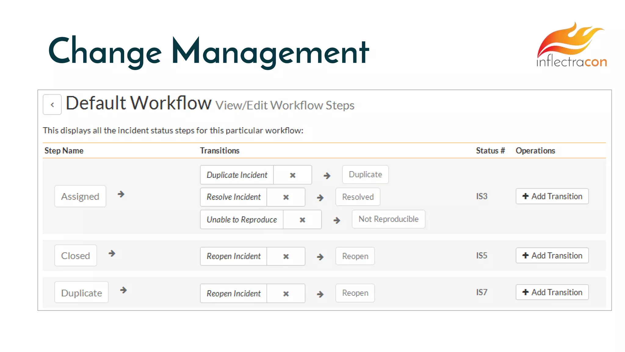 Developer 2: Building A DevOps Toolchain | PPTX | Cloud Computing | Internet