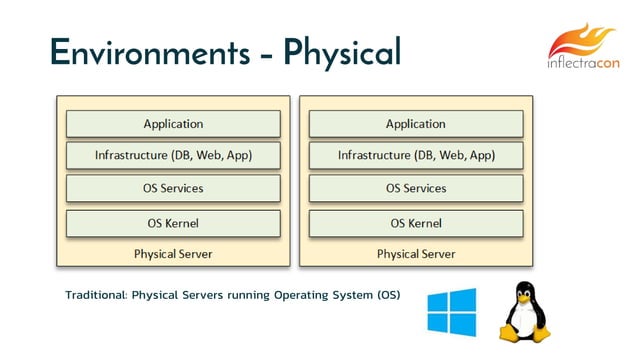 Developer 2: Building A DevOps Toolchain | PPT