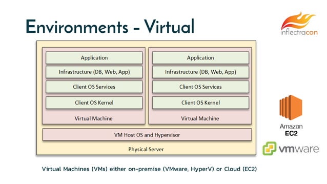 Developer 2: Building A DevOps Toolchain | PPT
