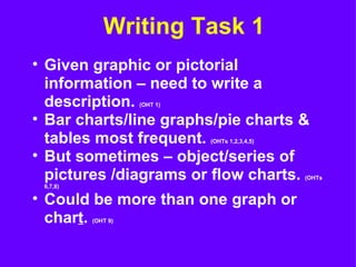 IELTS - How to prepare for writing | PPT