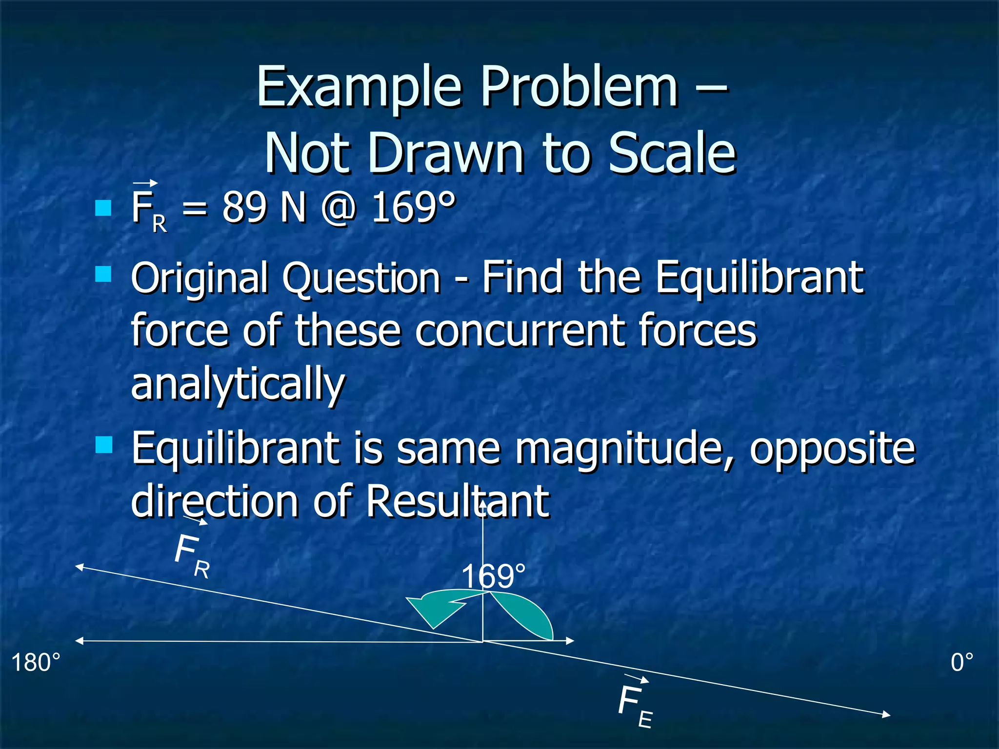 11-30-07 - Vector Addition | PPT