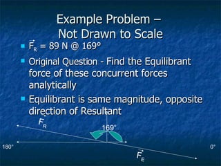 11-30-07 - Vector Addition | PPT
