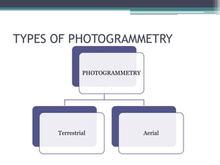 photogrammetry | PPTX | Photography | Arts and Crafts