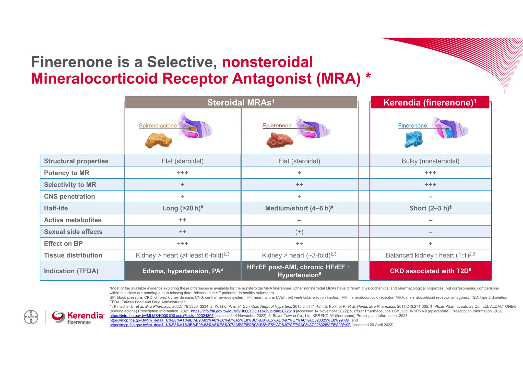 1130412-Updated Heart Failure Medical Therapy.pdf