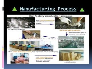 Manufacturing of Hand-cuffs | PPTX