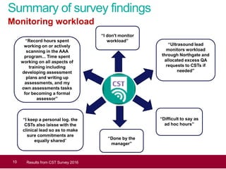 11 30 a m 12 00 pm cst survey outcome | PPT