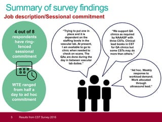 11 30 a m 12 00 pm cst survey outcome | PPT