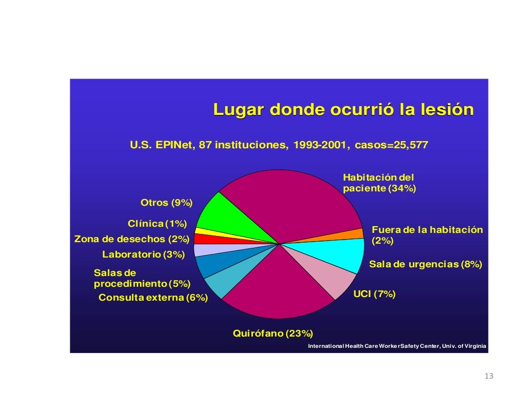 Control de infecciones y bioseguridad - CICAT-SALUD Control de infecciones y bioseguridad - CICAT-SALUD