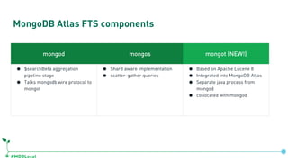 MongoDB .local London 2019: MongoDB Atlas Full-Text Search Deep Dive | PPT