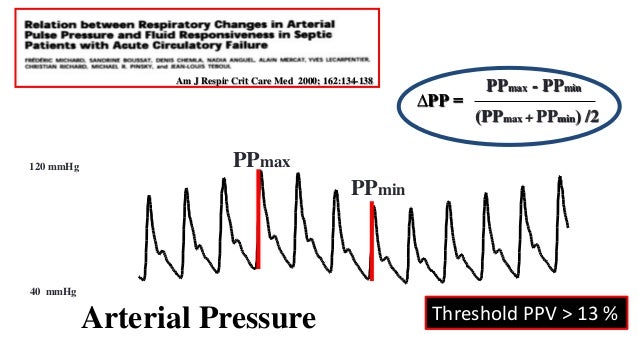 Pulse Contour Analysis: Riding the Wave