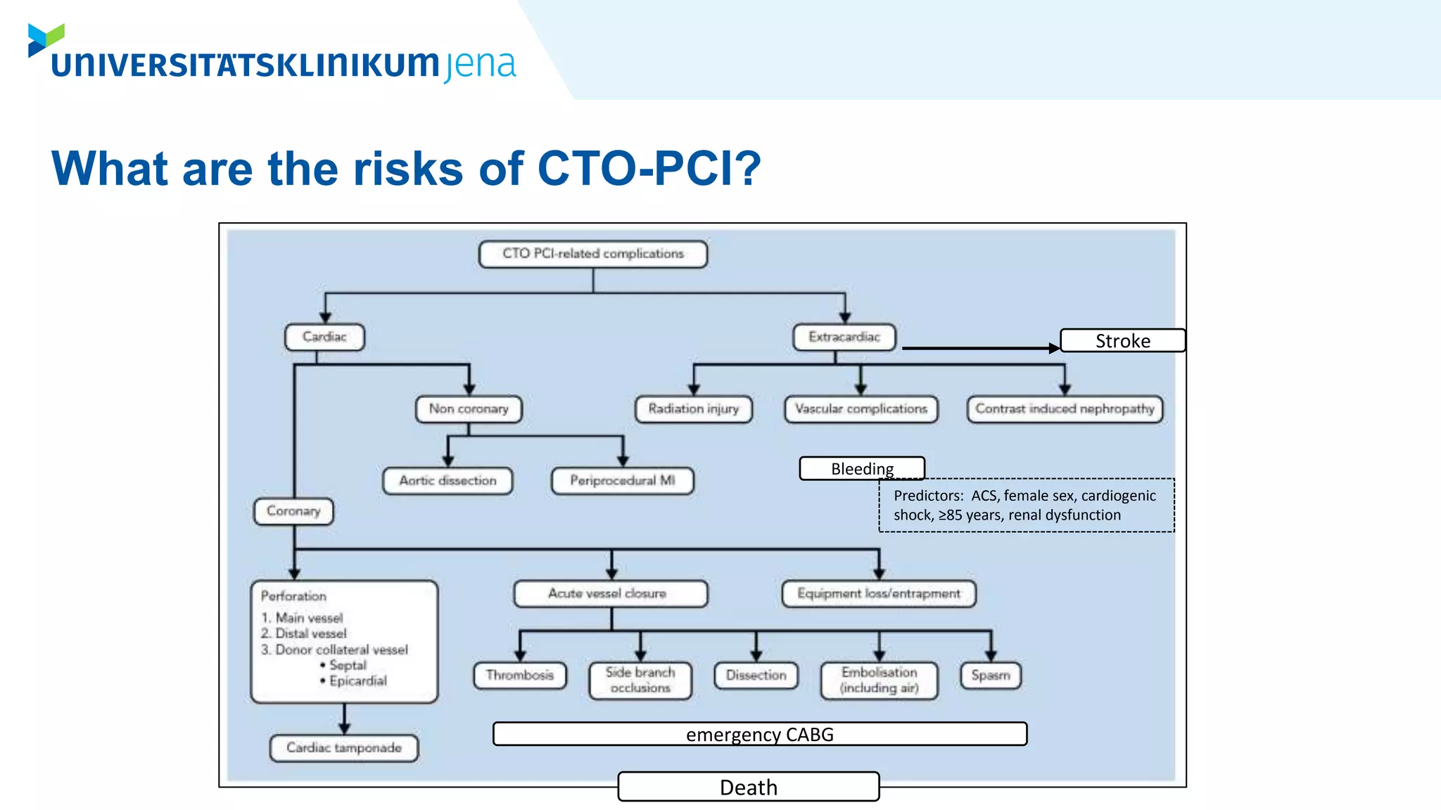 Sylvia Otto: Impulse: How to evaluate and adress the risks of CTO PCI | PPT