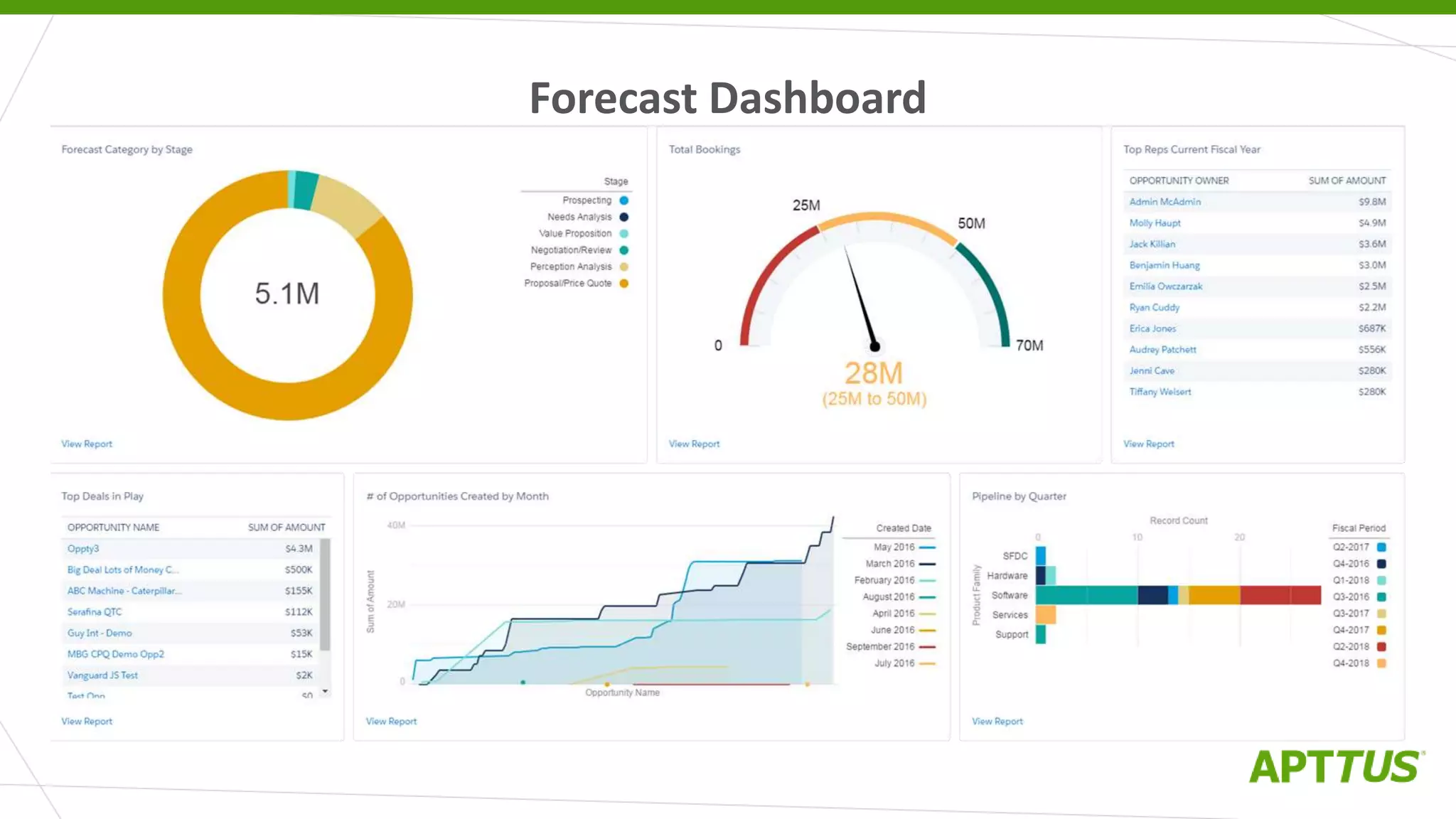 Building Effective Dashboards | PPT
