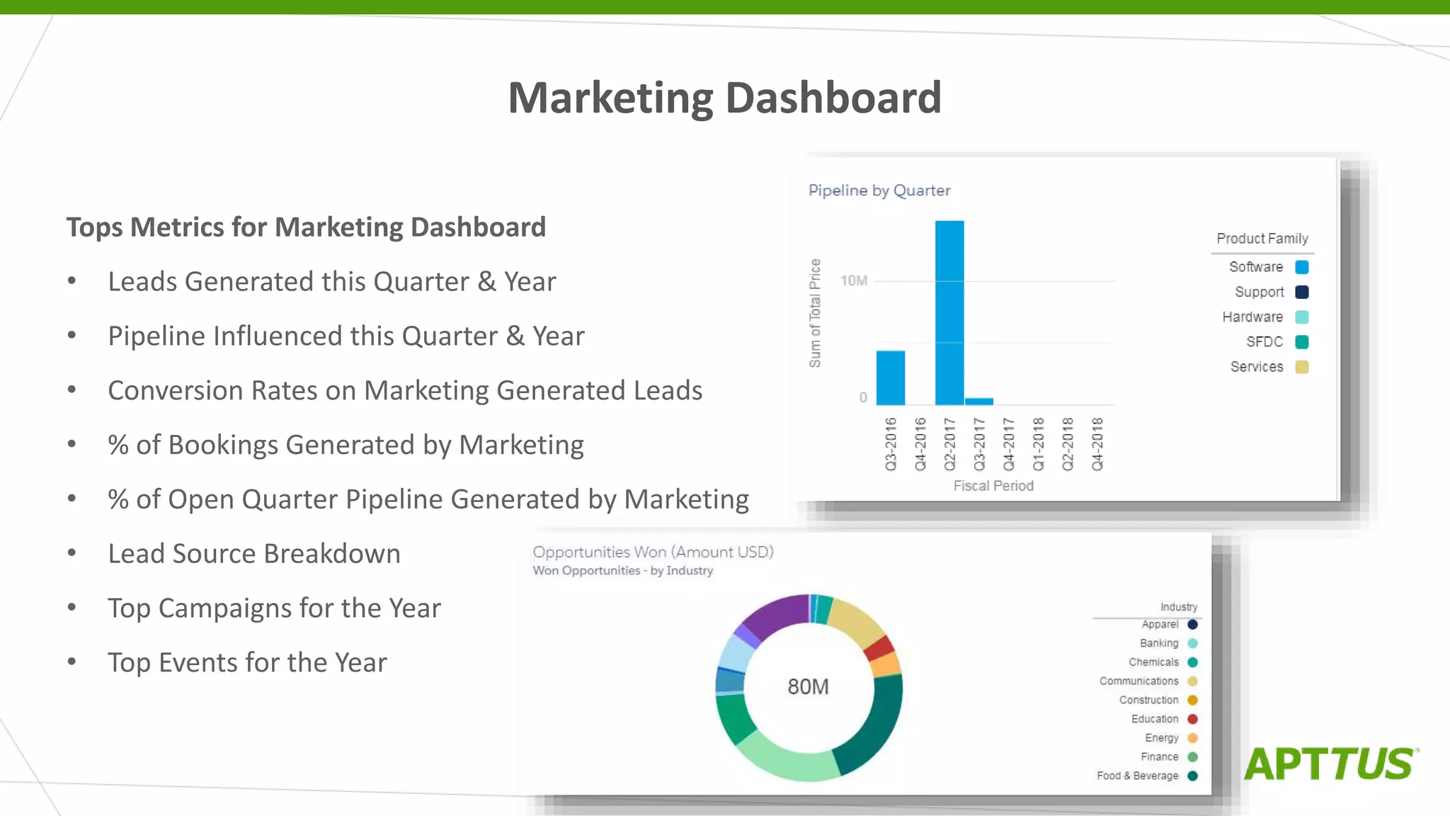 Building Effective Dashboards | PPT