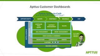 Building Effective Dashboards | PPT