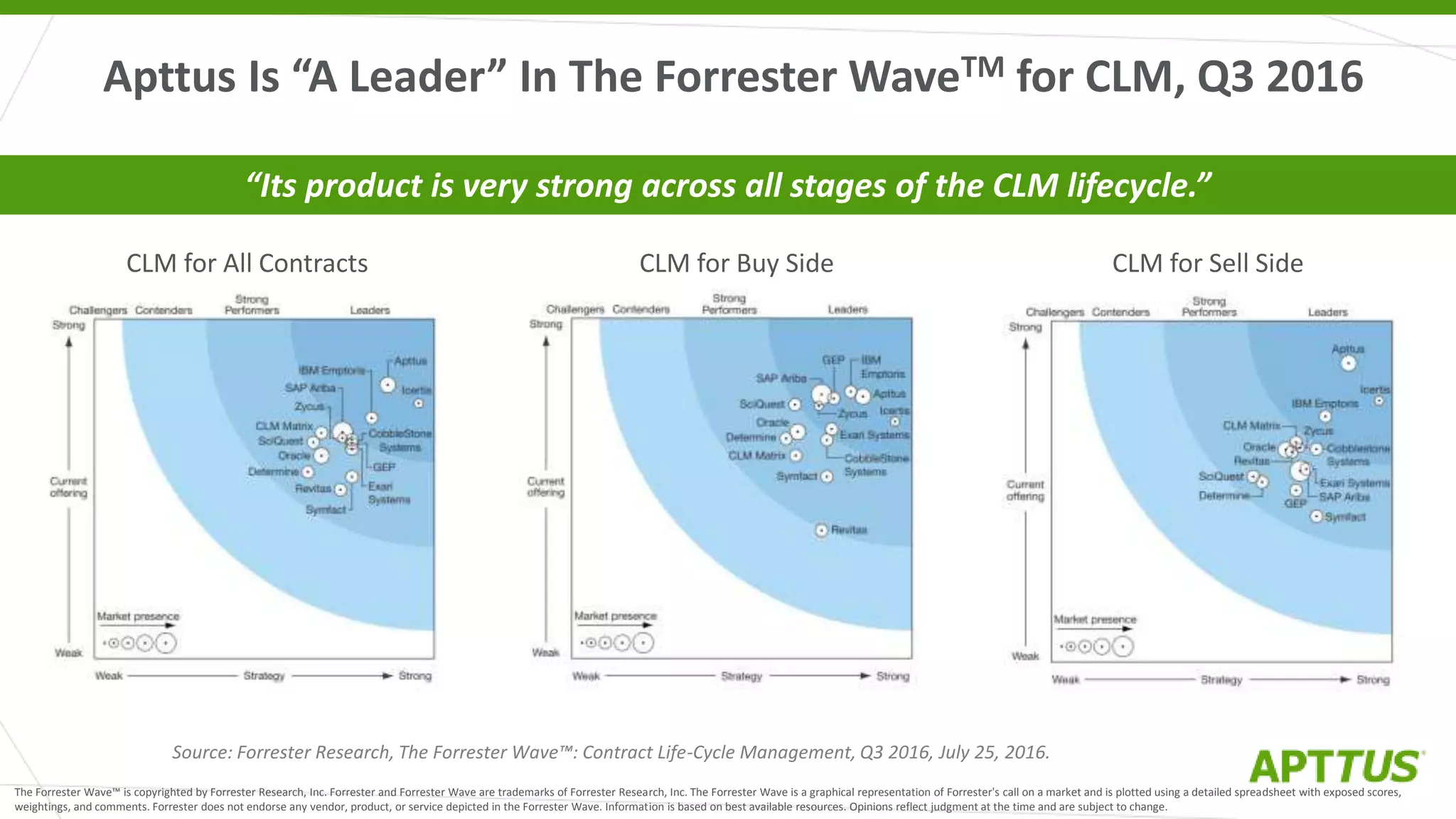 Contract Lifecycle Management (CLM) Innovations | PPTX