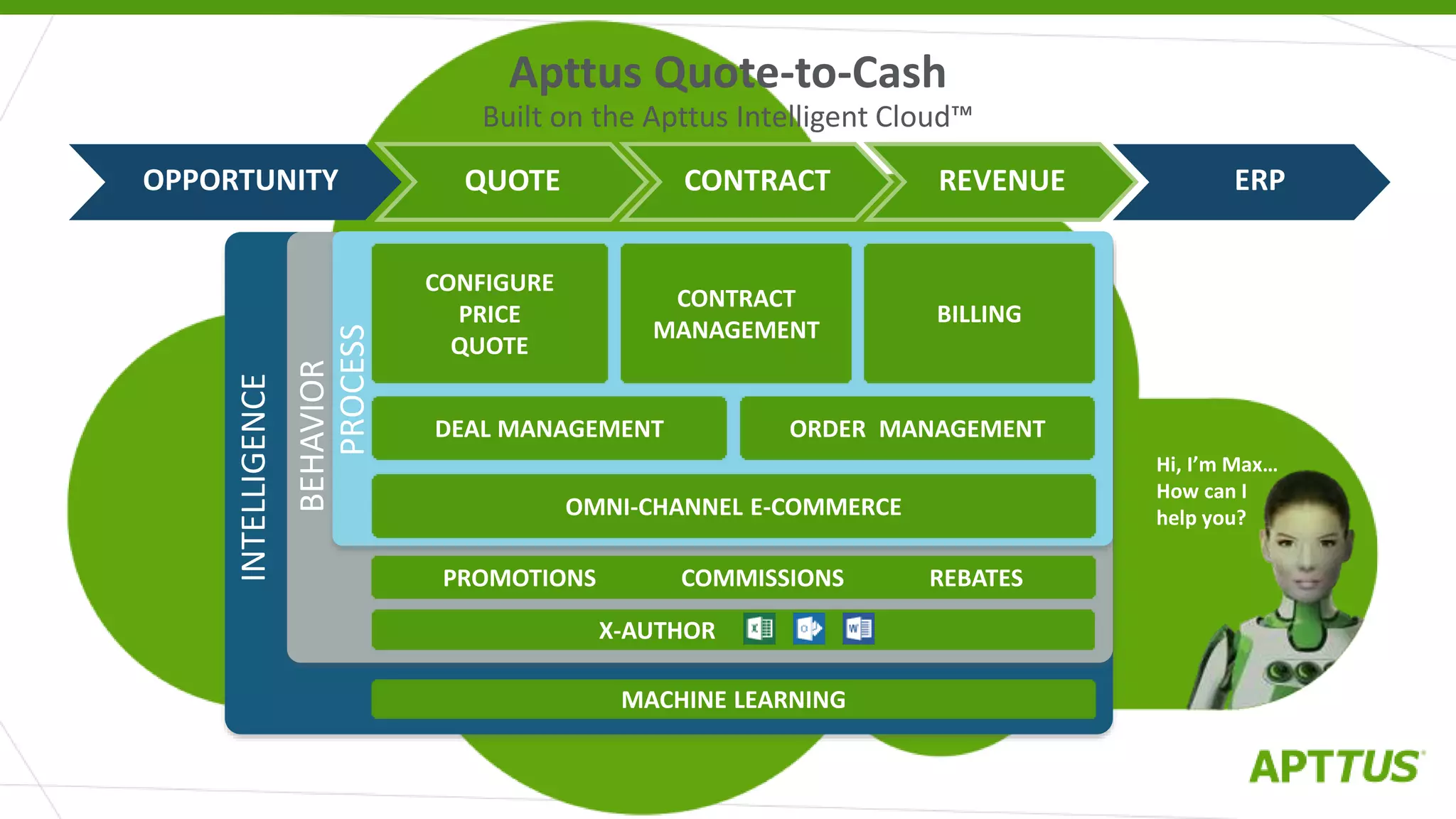Contract Lifecycle Management (CLM) Innovations | PPTX Contract Lifecycle Management (CLM) Innovations | PPTX