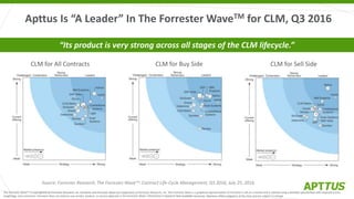 Contract Lifecycle Management (CLM) Innovations | PPTX
