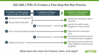 FASBe Not Afraid of the New ASC 606 | PPT