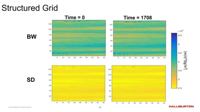 INTEGRATED PETRO-ELASTIC MODELING FOR REFRACTURE CANDIDATE SELECTION | PPTX