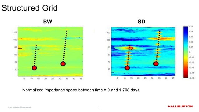 INTEGRATED PETRO-ELASTIC MODELING FOR REFRACTURE CANDIDATE SELECTION | PPTX