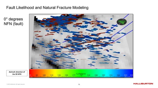 INTEGRATED PETRO-ELASTIC MODELING FOR REFRACTURE CANDIDATE SELECTION | PPTX