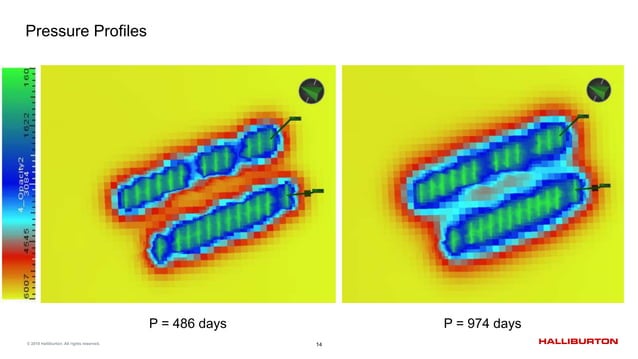 INTEGRATED PETRO-ELASTIC MODELING FOR REFRACTURE CANDIDATE SELECTION | PPTX