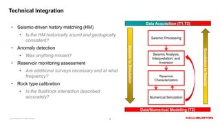 INTEGRATED PETRO-ELASTIC MODELING FOR REFRACTURE CANDIDATE SELECTION | PPTX
