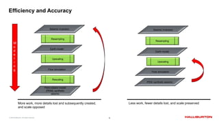 INTEGRATED PETRO-ELASTIC MODELING FOR REFRACTURE CANDIDATE SELECTION | PPTX