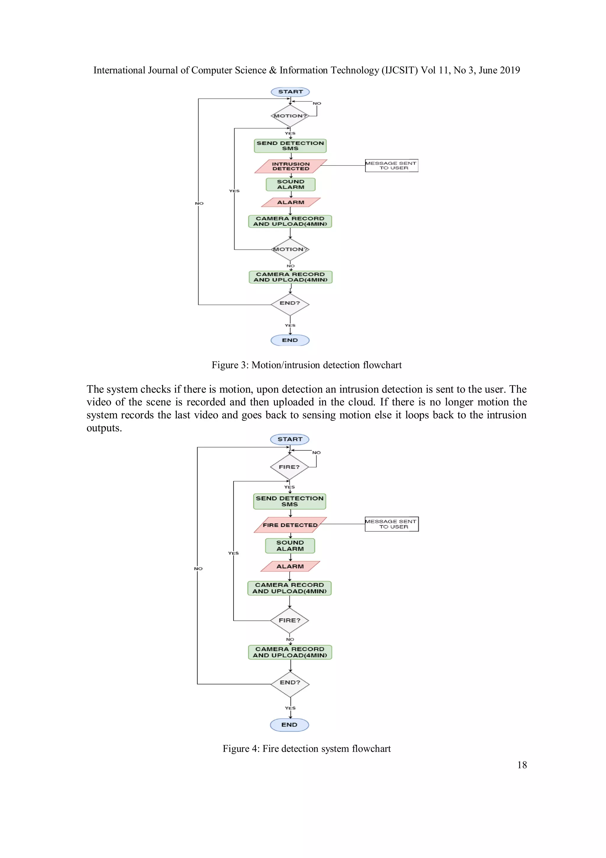 Design and Implementation of A Raspberry-pi Based Home Security and Fire Safety System | PDF