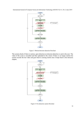 Design and Implementation of A Raspberry-pi Based Home Security and Fire Safety System | PDF
