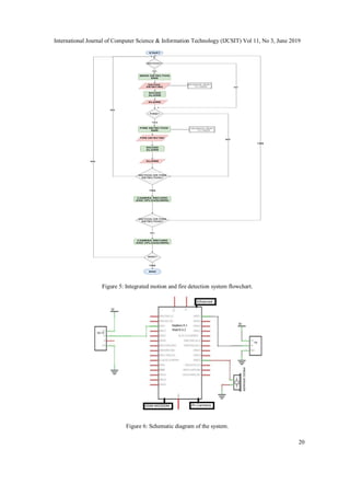 Design and Implementation of A Raspberry-pi Based Home Security and Fire Safety System | PDF