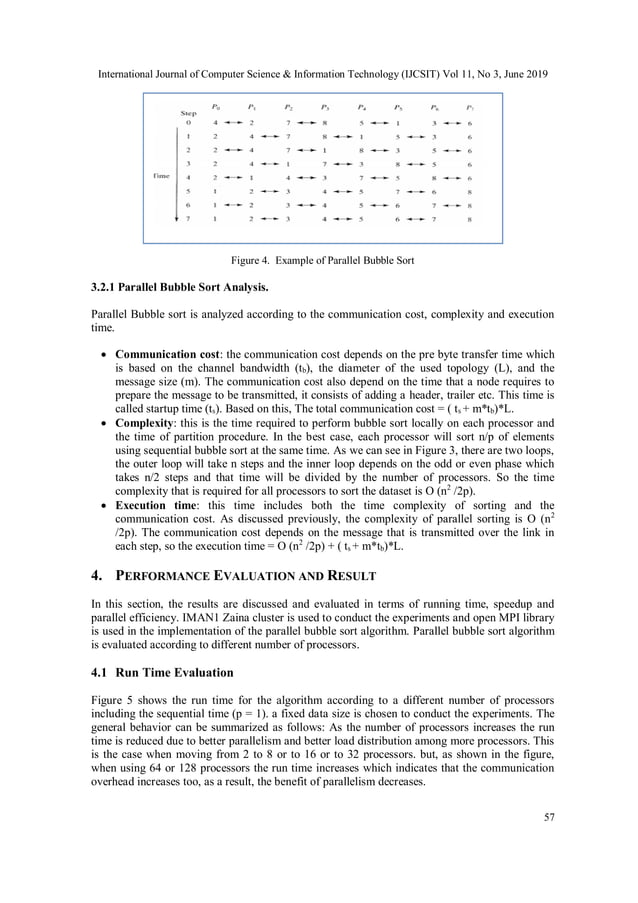 Performance Evaluation of Parallel Bubble Sort Algorithm on Supercomputer IMAN1 | PDF