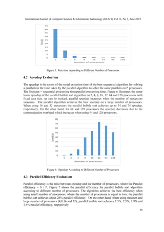 Performance Evaluation of Parallel Bubble Sort Algorithm on Supercomputer IMAN1 | PDF