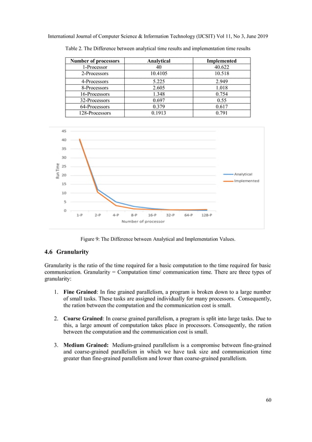 Performance Evaluation Of Parallel Bubble Sort Algorithm On