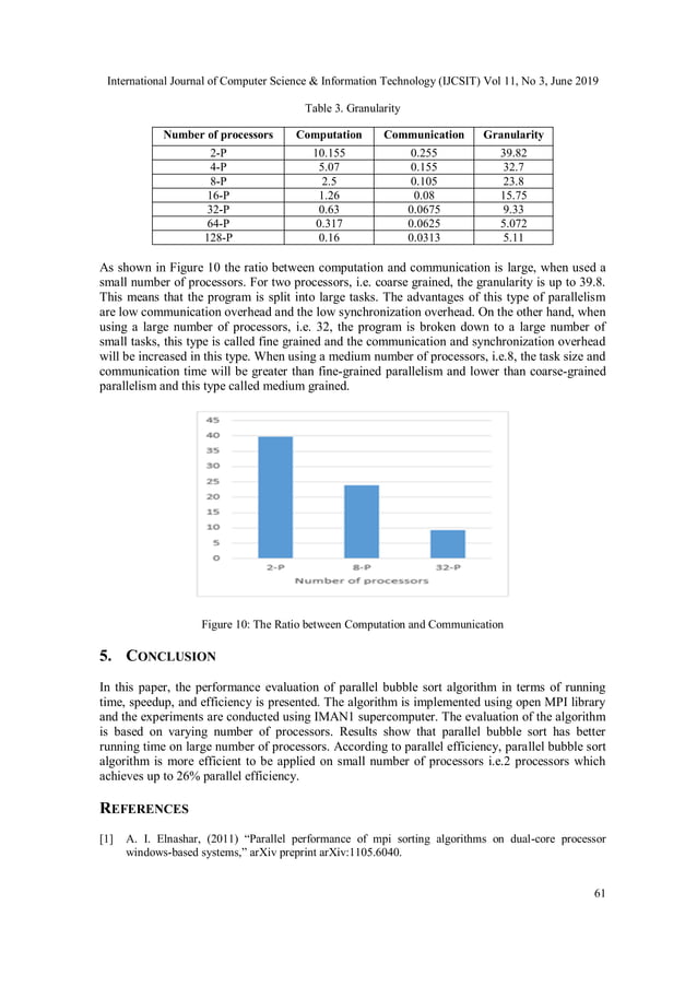 Performance Evaluation of Parallel Bubble Sort Algorithm on Supercomputer IMAN1 | PDF
