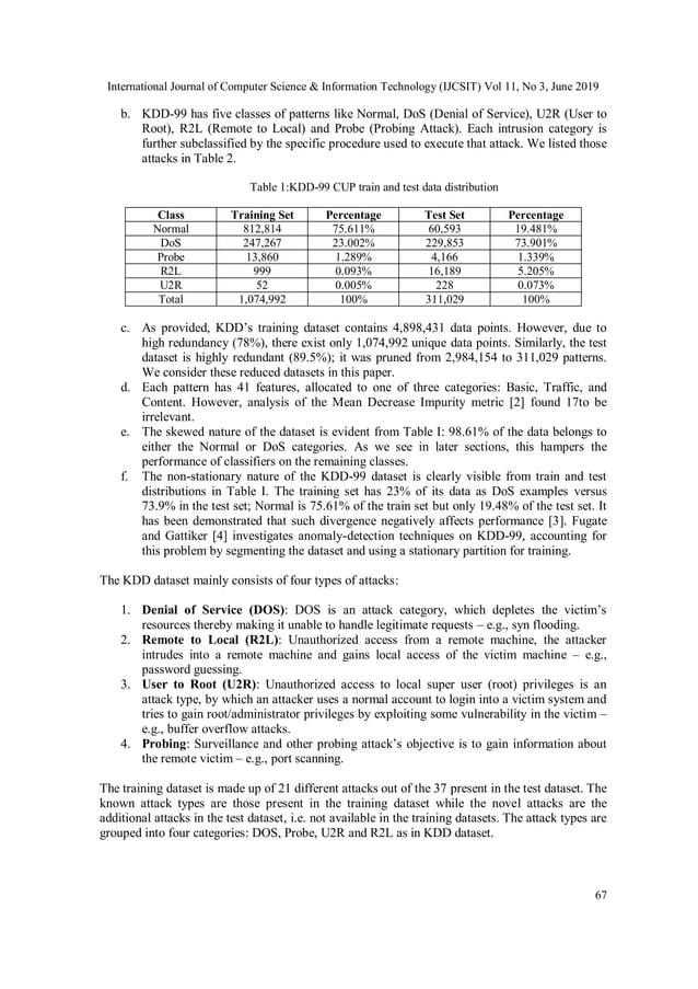 Intrusion Detection System Classification Using Different Machine