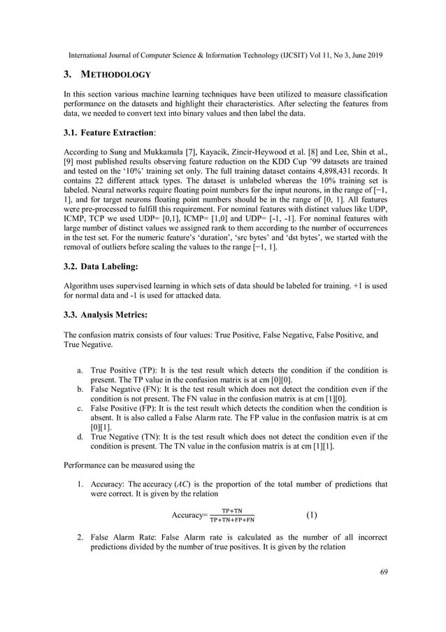 Intrusion Detection System Classification Using Different Machine
