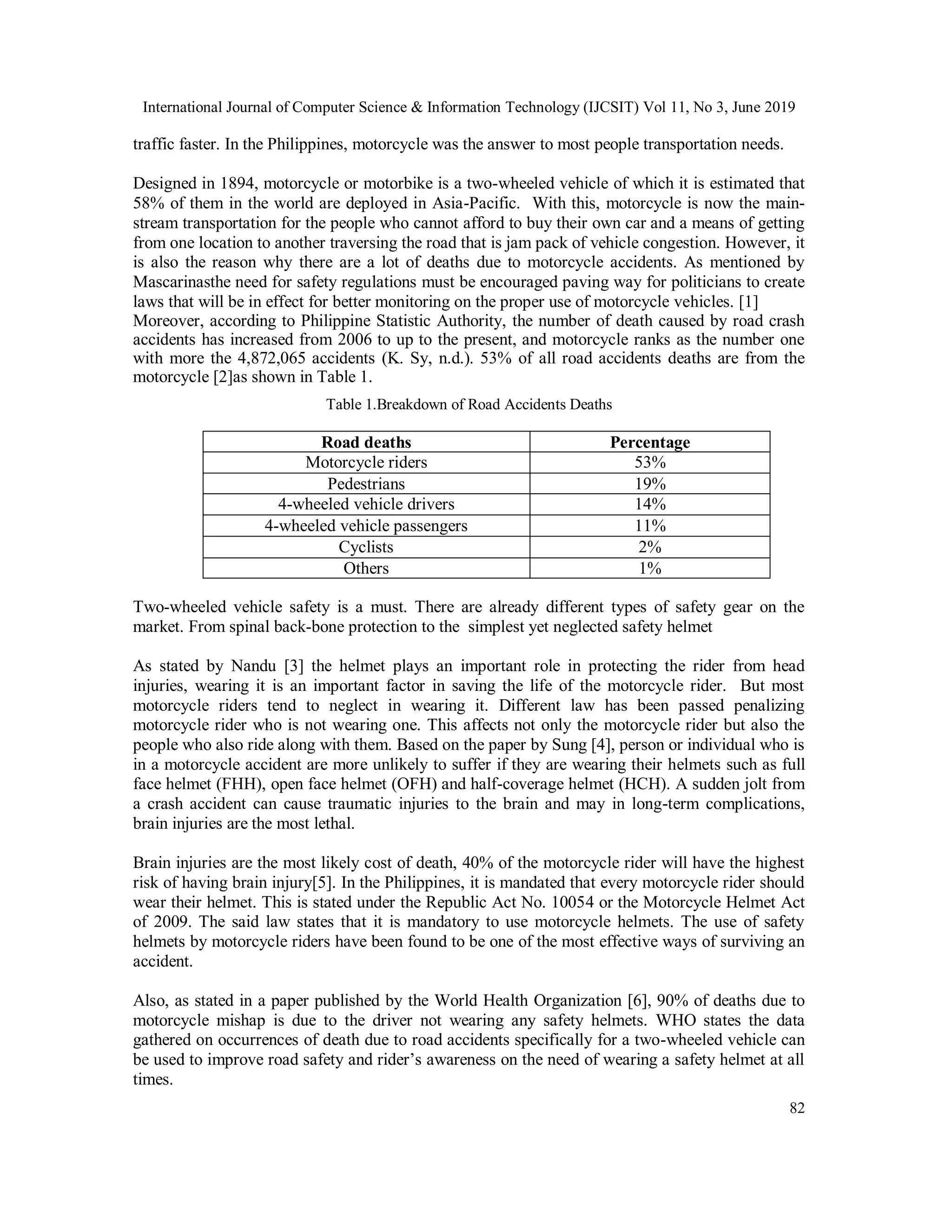 Smart Motorcycle Helmet Real Time Crash Detection With Emergency Notification Tracker And Anti