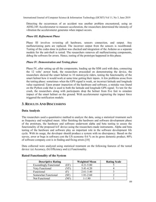 Smart Motorcycle Helmet: Real-Time Crash Detection With Emergency ...